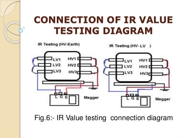 HIGH VOL TAGE TESTING OF TRANSFORMER BY HARI SHANKAR SINGH