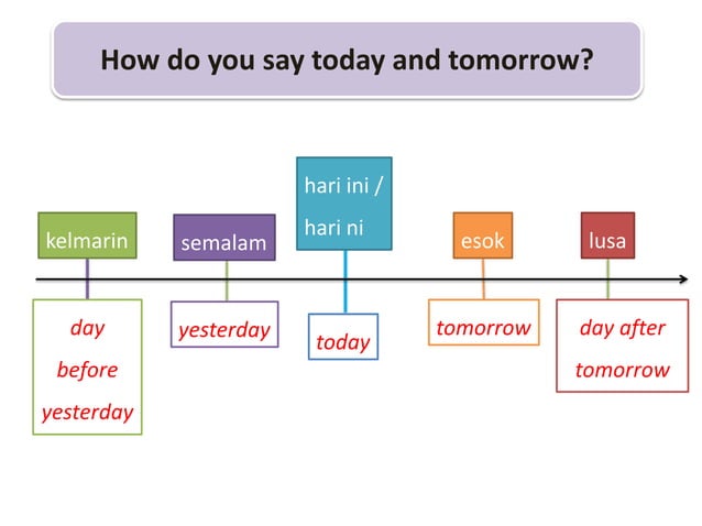 Hari hari dalam seminggu | PPTX | National & Civic Holidays | Holidays