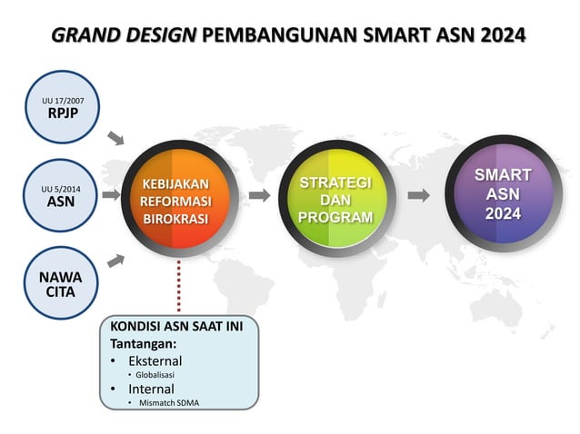 SMART ASN 2024 Membangun Tenaga Kesehatan yang Kompeten dan Kompetitif ...