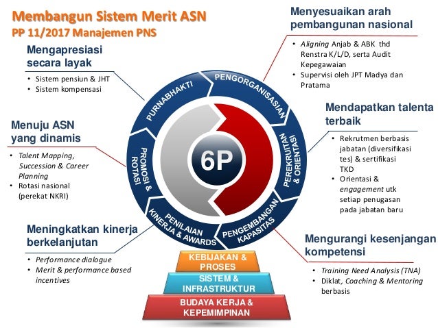 SMART ASN 2024 Membangun Tenaga Kesehatan yang Kompeten dan Kompetitif