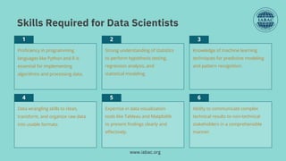 What is Data Science and How to Start a Career in It | IABAC | PDF