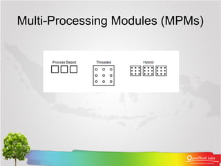 Apache2 BootCamp : Understanding Apache Internals | PPT