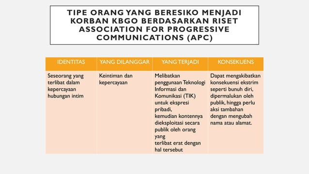 hari 2 KBGO Kekerasan berbasis gender online | PPTX