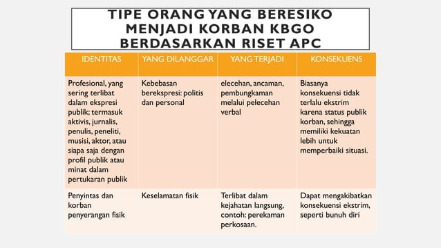 hari 2 KBGO Kekerasan berbasis gender online | PPTX