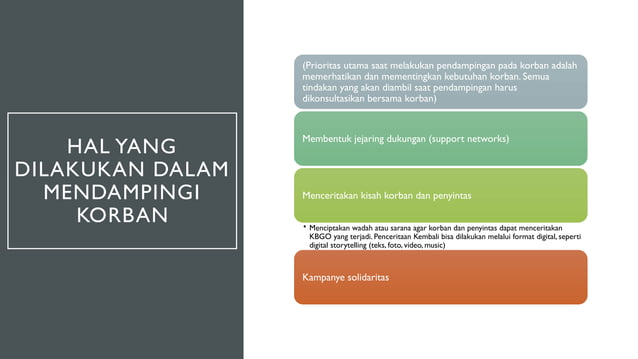 hari 2 KBGO Kekerasan berbasis gender online | PPTX