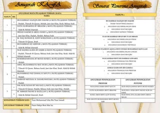 HARI ANUGERAH 2023 SK TANAH ROM.pdf