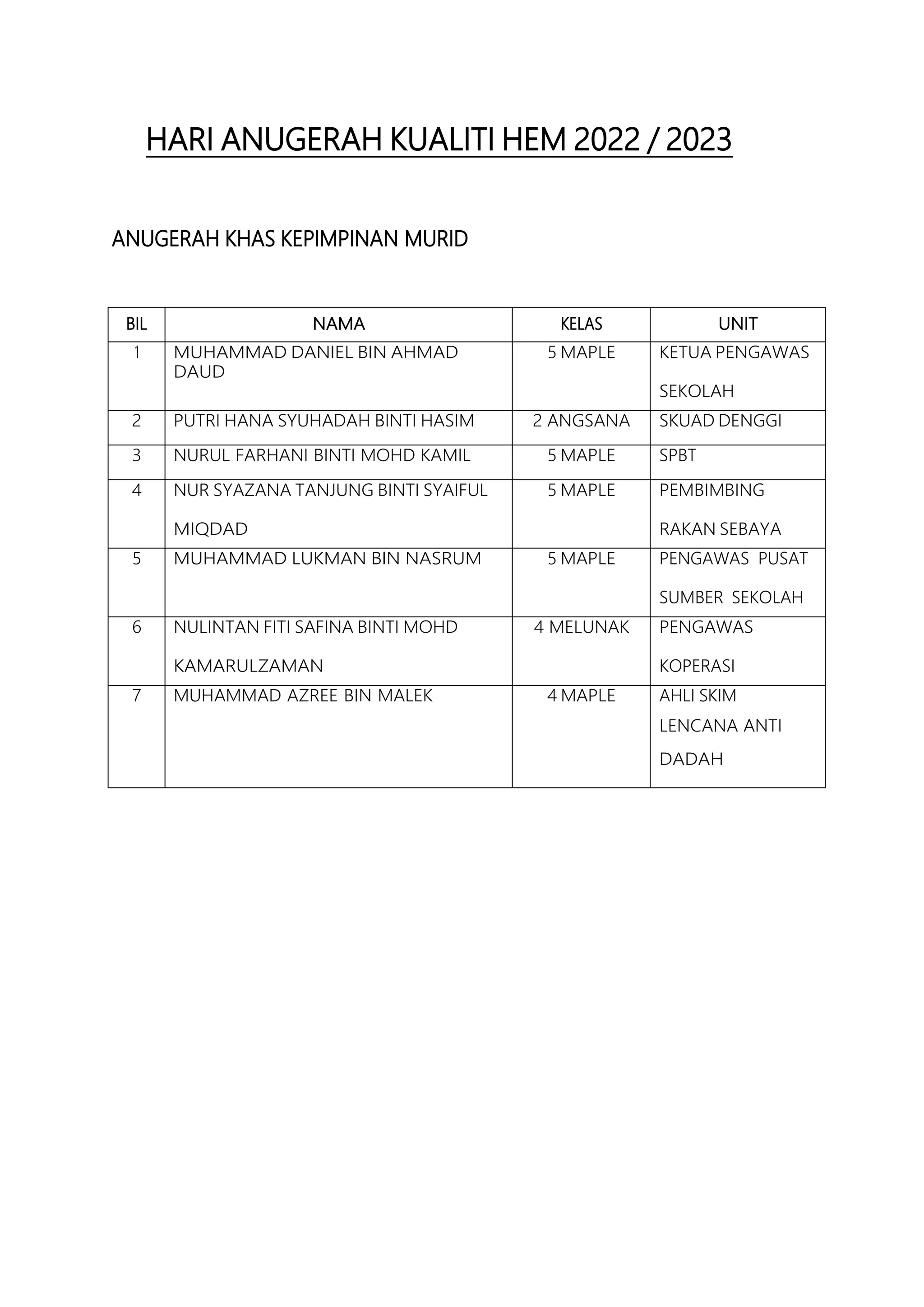 HARI ANUGERAH KUALITI HEM 2022.docx