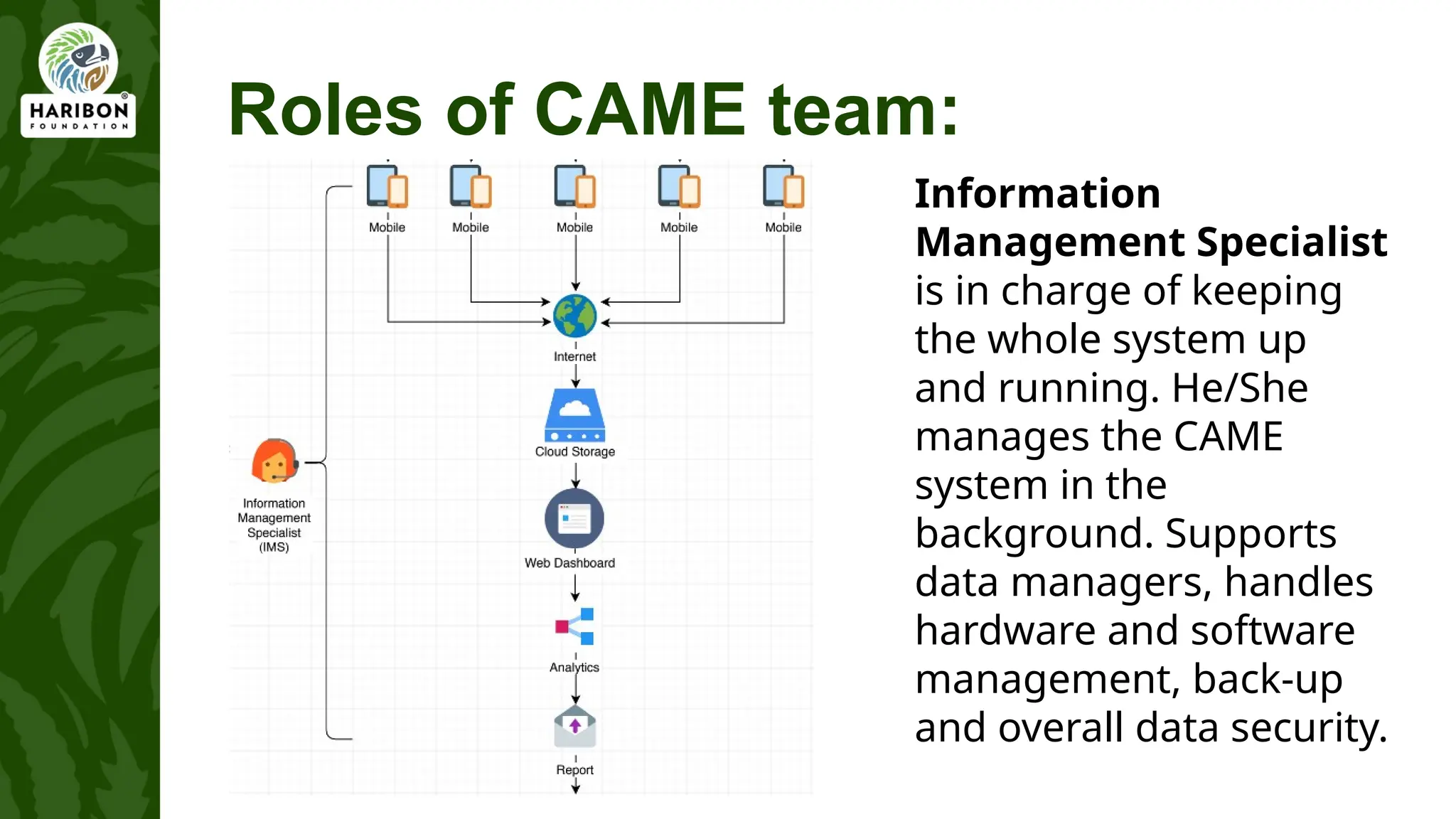 Haribon_CAME Presentation_3NPAC_hkjhsdkaj.pptx