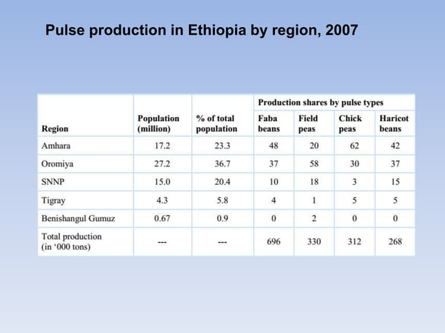 Haricot bean Production technical POP MAY 2014.pptx