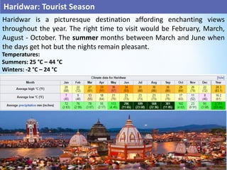 Haridwar | PPTX