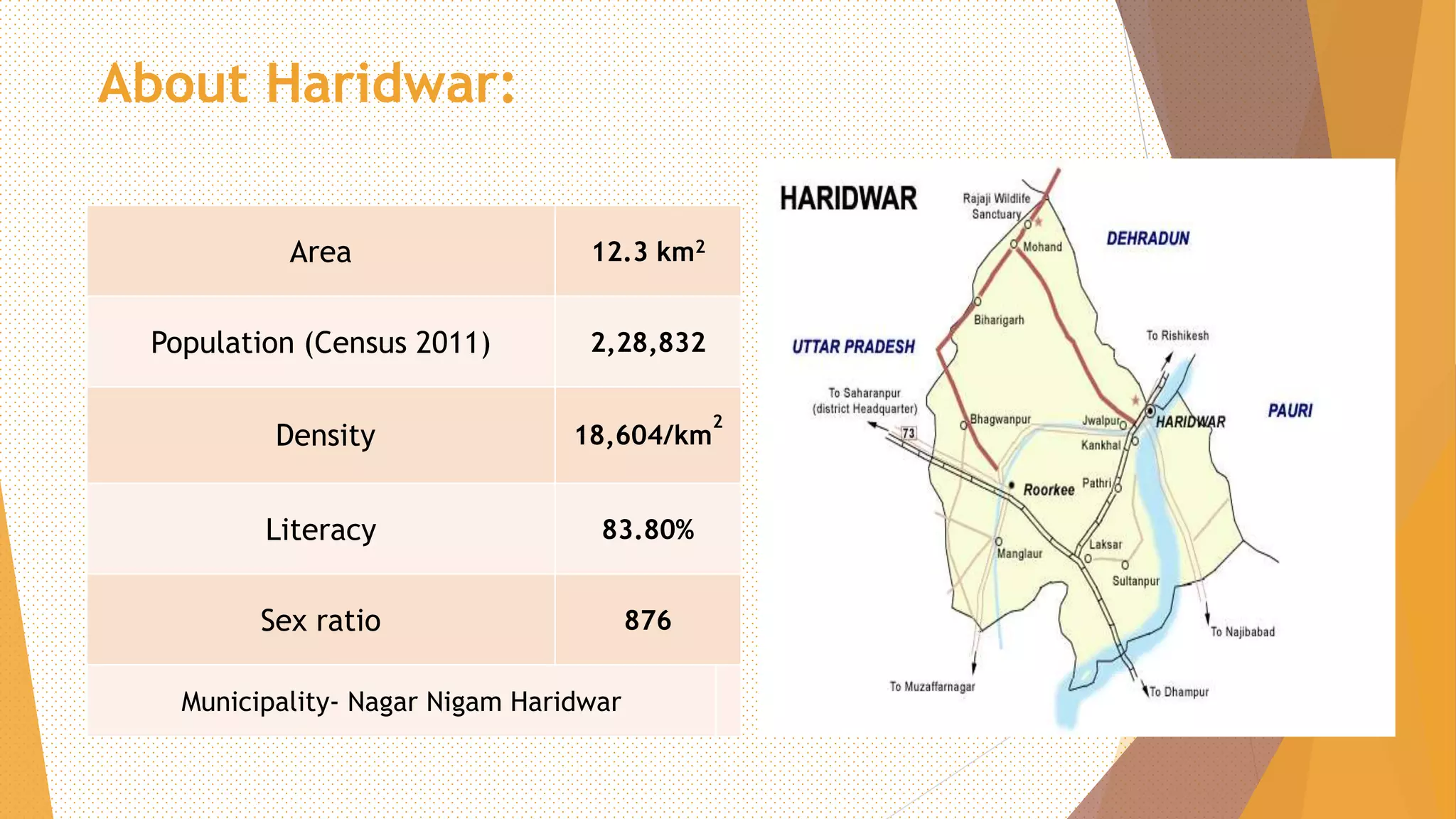 Haridwar | PPTX
