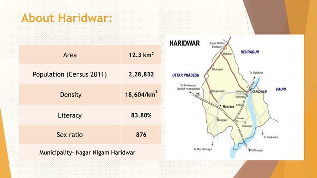 Haridwar | PPT
