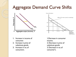 AGGREGATE DEMAND CURVE IN LONG RUN CONCEPT | PPT