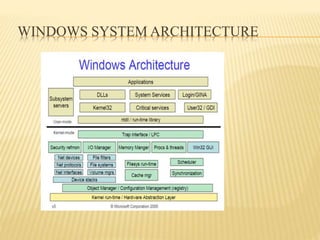 IO SYSTEM AND CASE STUDY STRUCTURE | PPT
