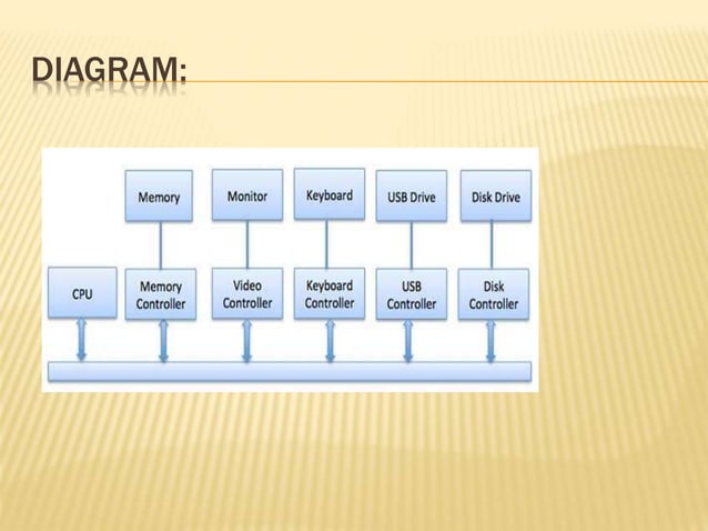 IO SYSTEM AND CASE STUDY STRUCTURE | PPT