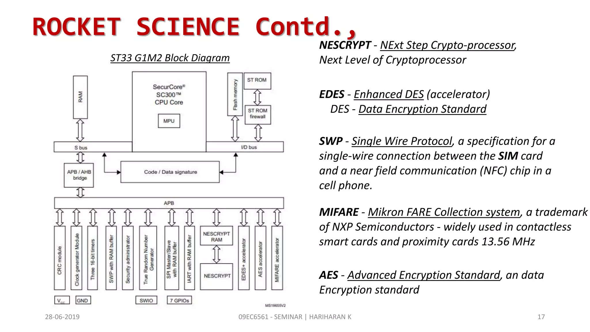 e-SIM Technology || Electronics || Hariharan K | PPTX