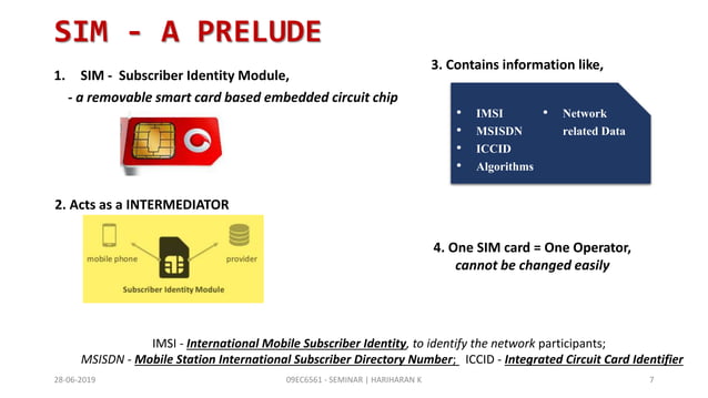 e-SIM Technology || Electronics || Hariharan K | PPTX