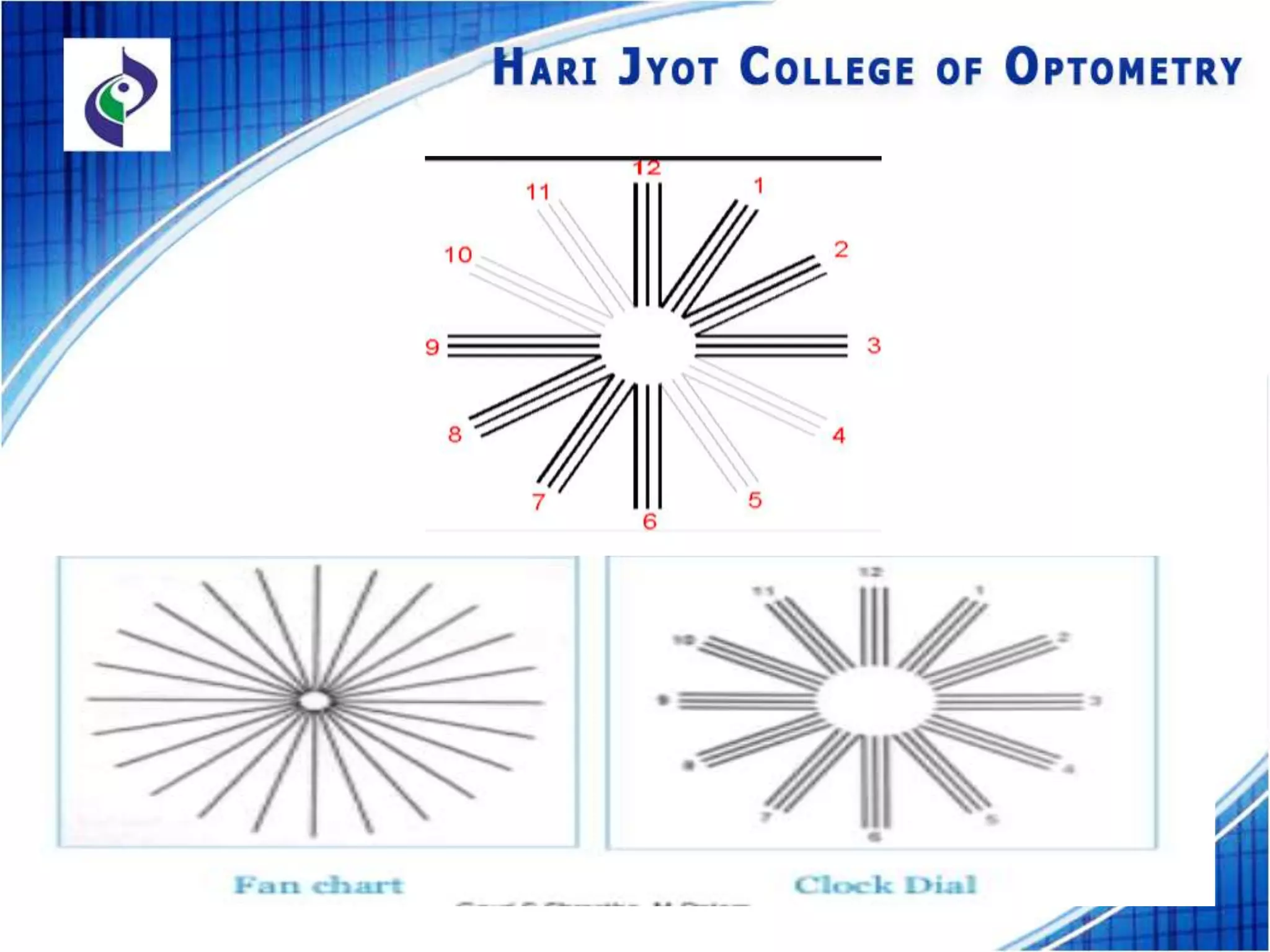 Astigmatic fan | PPTX