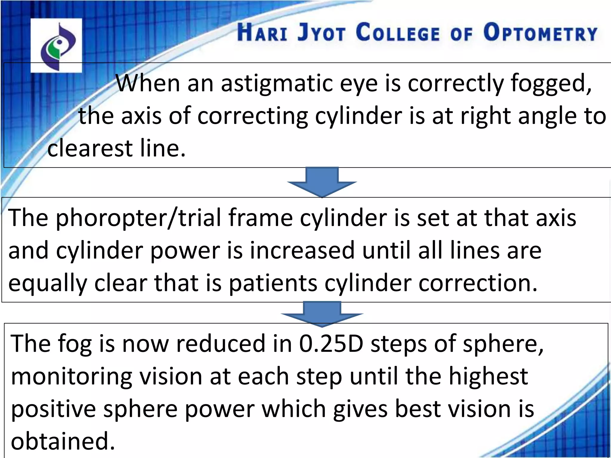 Astigmatic fan | PPTX
