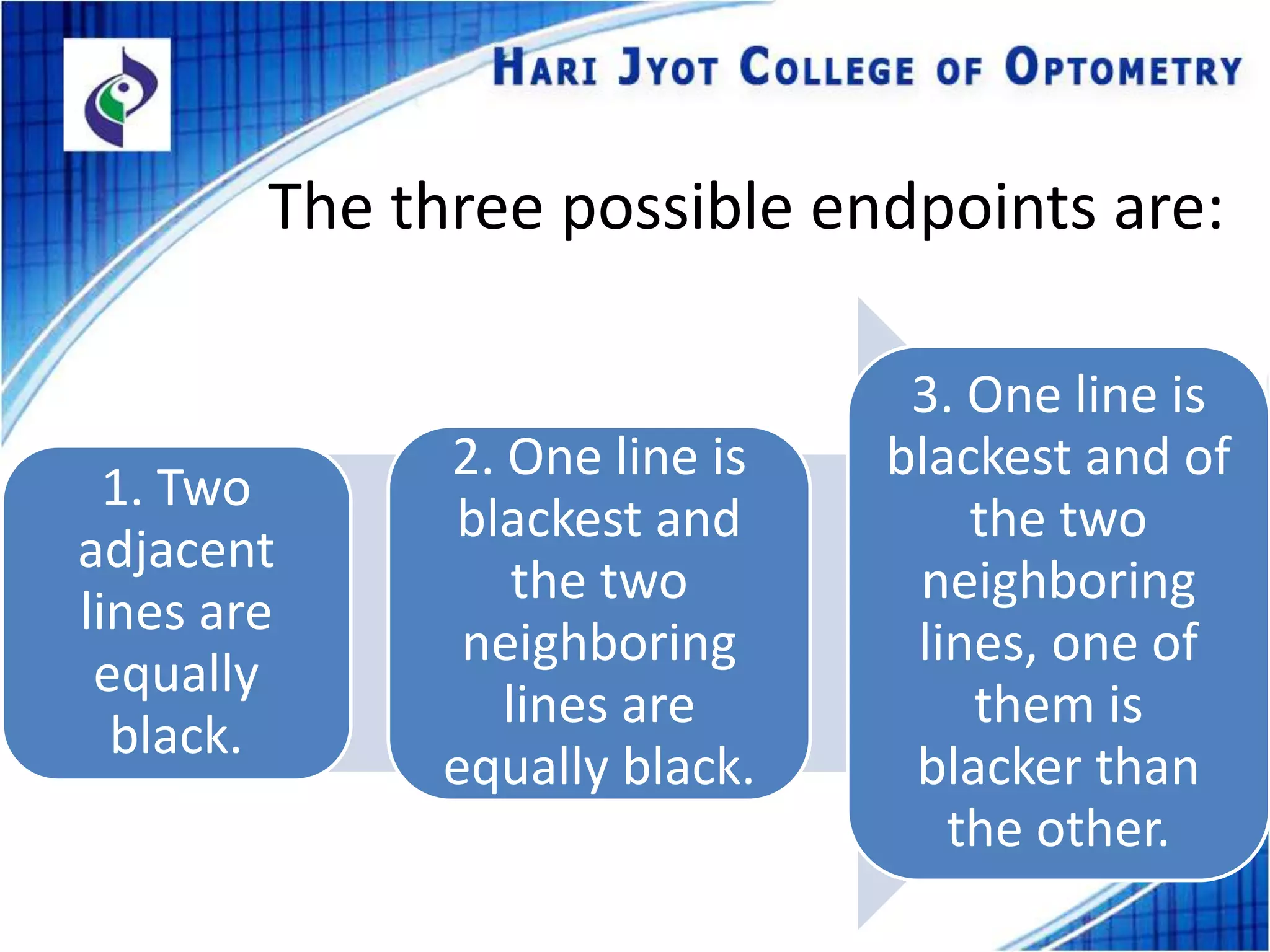 Astigmatic fan | PPTX