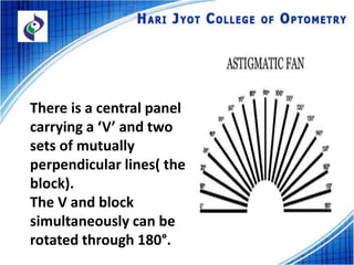 Astigmatic fan | PPTX