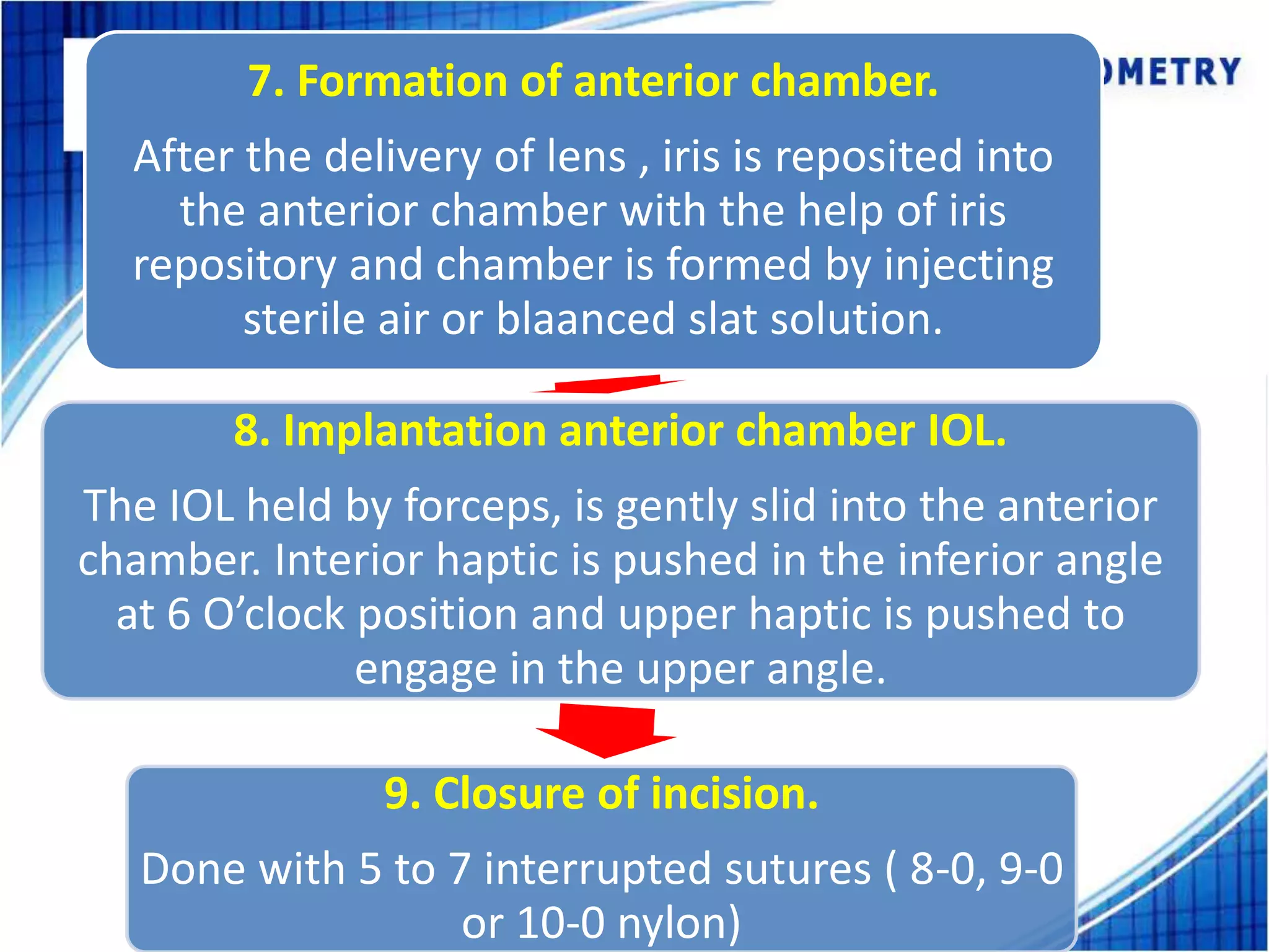 Intracapsular Cataract extraction | PPTX