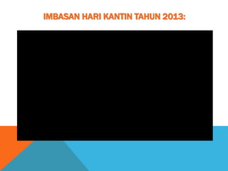 TUGASAN 1(C) : PERISIAN PERSEMBAHAN (MICROSOFT POWER POINT) | PPT