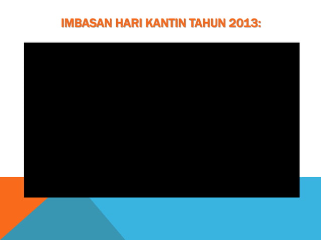 TUGASAN 1(C) : PERISIAN PERSEMBAHAN (MICROSOFT POWER POINT) | PPT