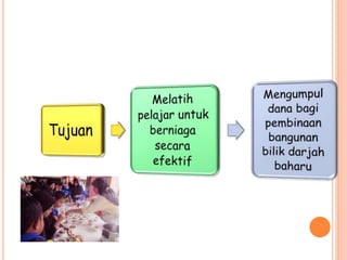 Hari kantin SMKTK | PPTX