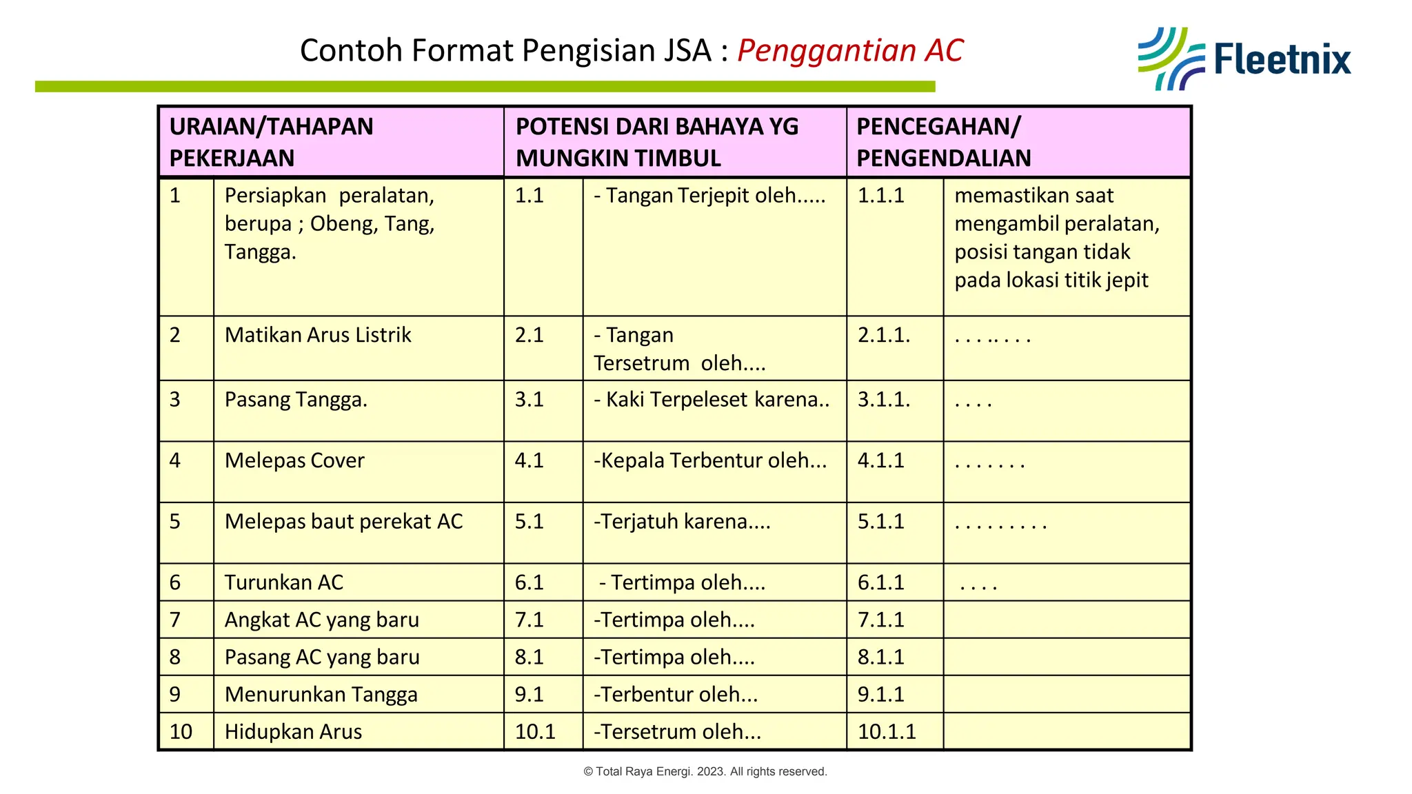 [Hari ke- 2] 05. Job Safety Analysis.pdf