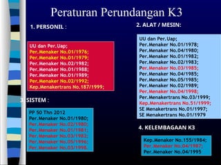 Materi Kebijakan K3 Nasional Sertifikasi Ahli K3 Umum Kemenaker RI | PPT
