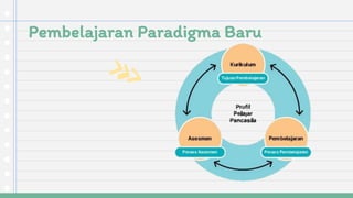 Hari ke-3 PPT Implementasi Pembelajaran Paradigma Baru I.pdf