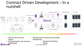 API Design First in Practise – An Experience Report - Hari Krishnan ...