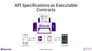 API Design First in Practise – An Experience Report - Hari Krishnan, Specmatic | PPTX