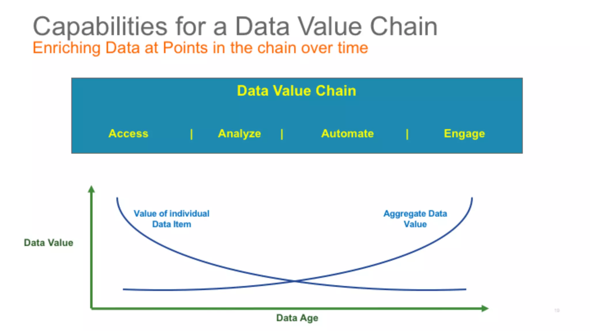 The Dance of the Decade: Data Value Chains | PDF
