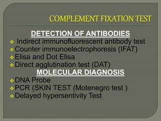 Hari MEDICAL MICROBIOLOGY.pptx