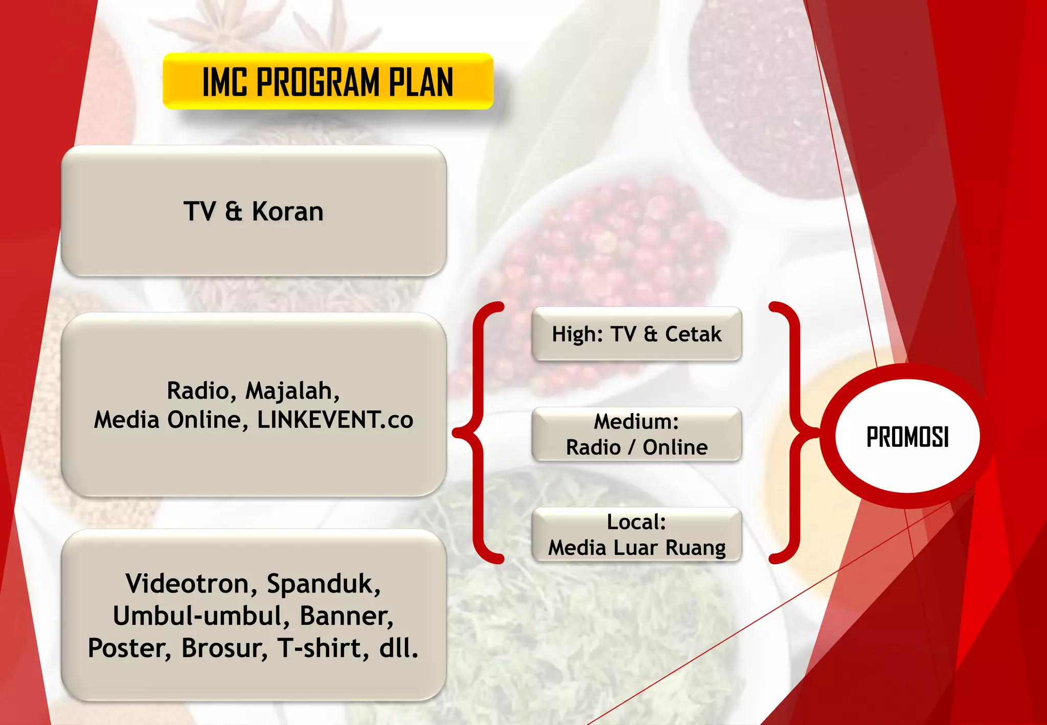 Contoh Proposal Event Kegiatan Acara Kuliner | PDF