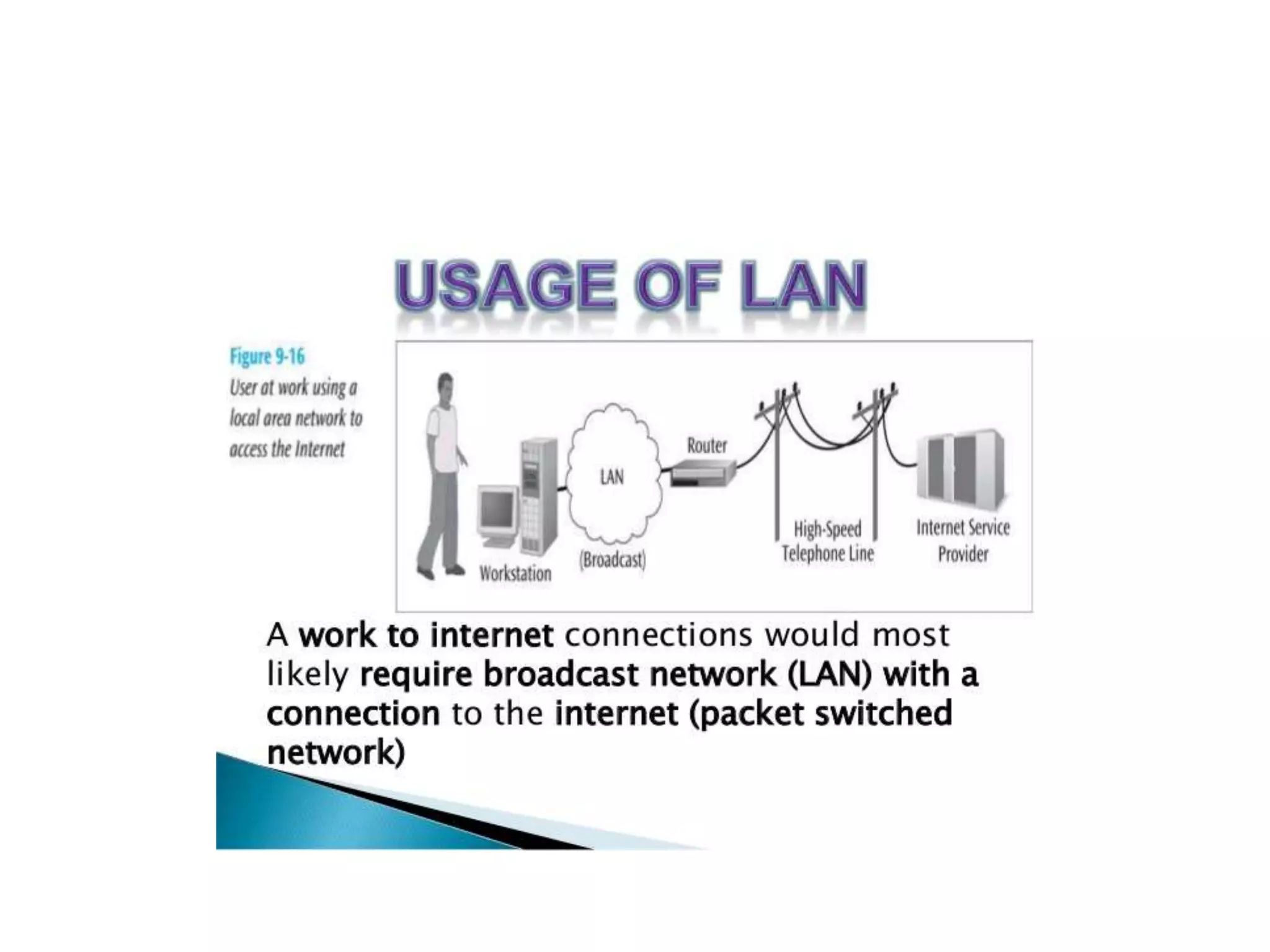LAN,WAN ,MAN NETWORKING SYSTEM | PPT