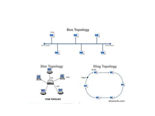 LAN,WAN ,MAN NETWORKING SYSTEM | PPTX