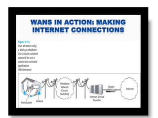 LAN,WAN ,MAN NETWORKING SYSTEM | PPT