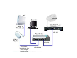 LAN,WAN ,MAN NETWORKING SYSTEM | PPTX