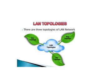 LAN,WAN ,MAN NETWORKING SYSTEM | PPTX