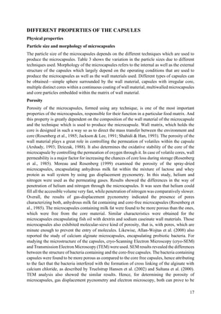 MICROENCAPSULATION PROJECT | PDF