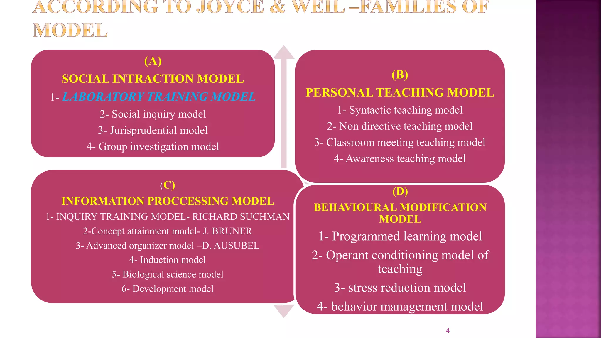 the laboratory teaching model | PPTX