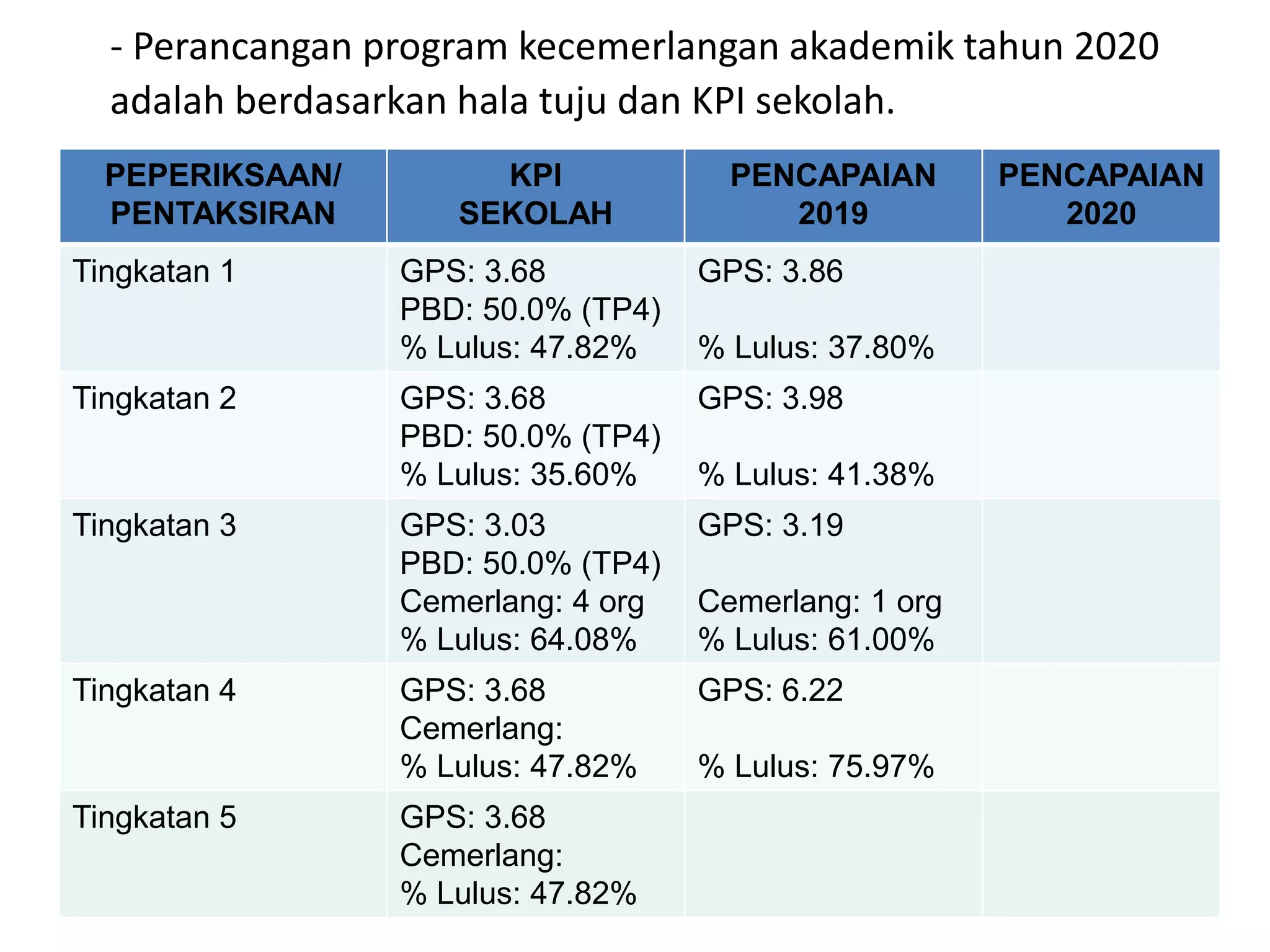 HARI PENETAPAN TARGET 2020.pptx