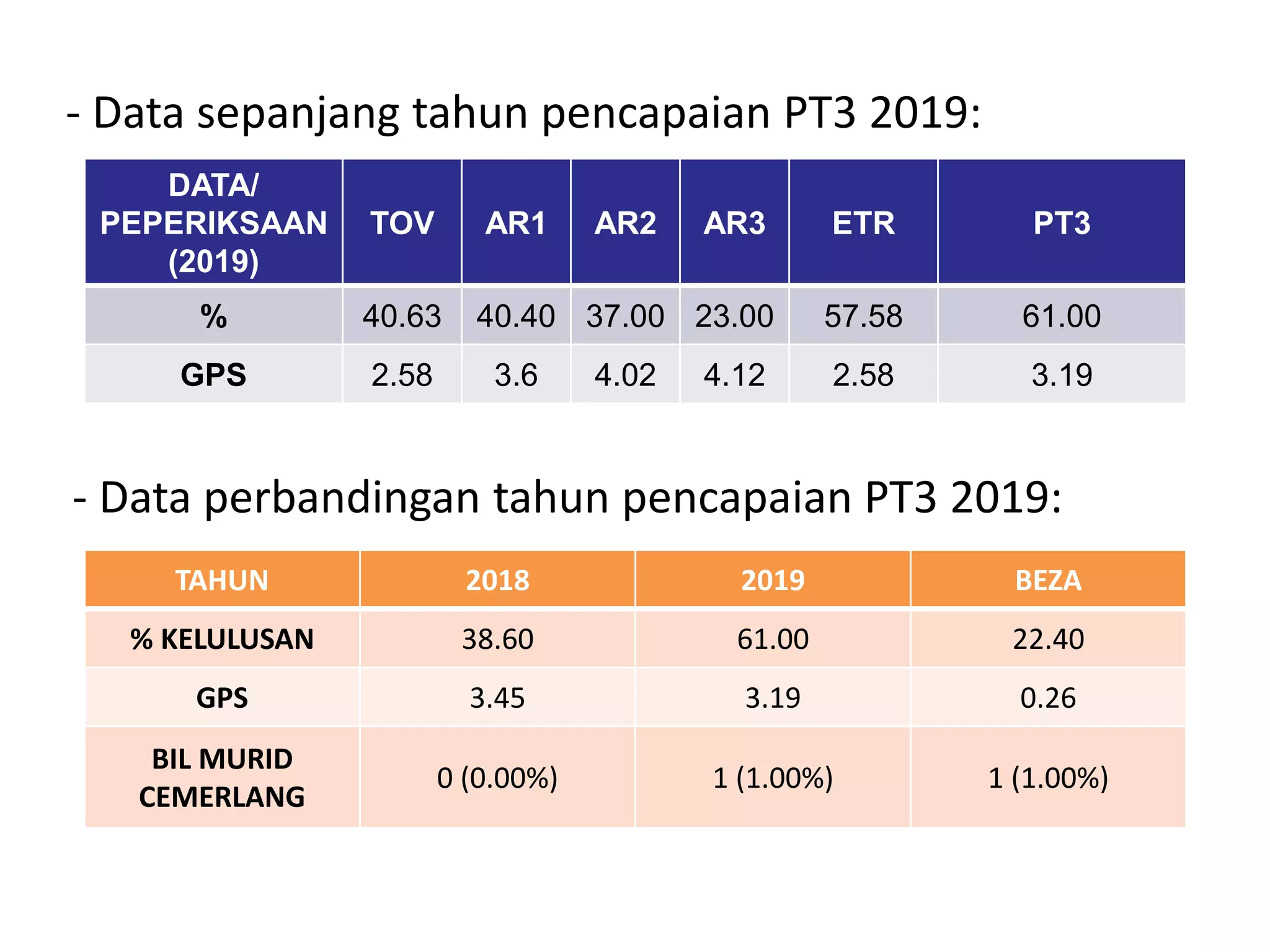 HARI PENETAPAN TARGET 2020.pptx
