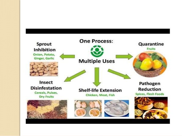 Food Preservation By Irradiation