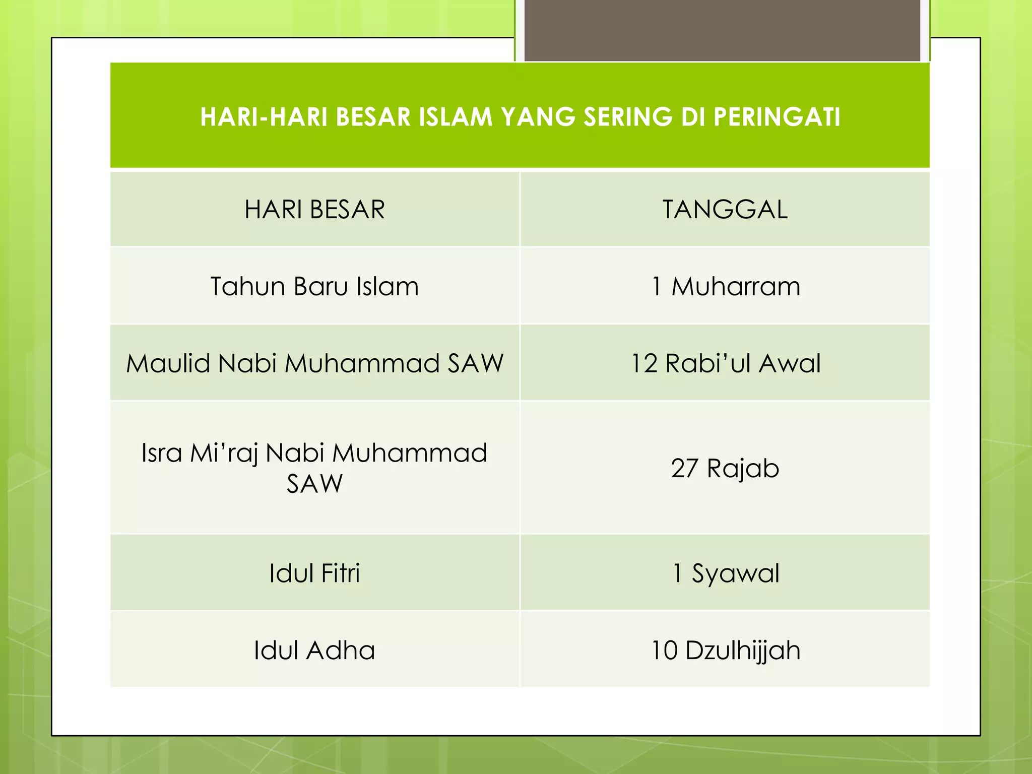 Hari raya idul fitri | PPTX