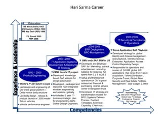 Hari Sarma Talent Analysis | PPT