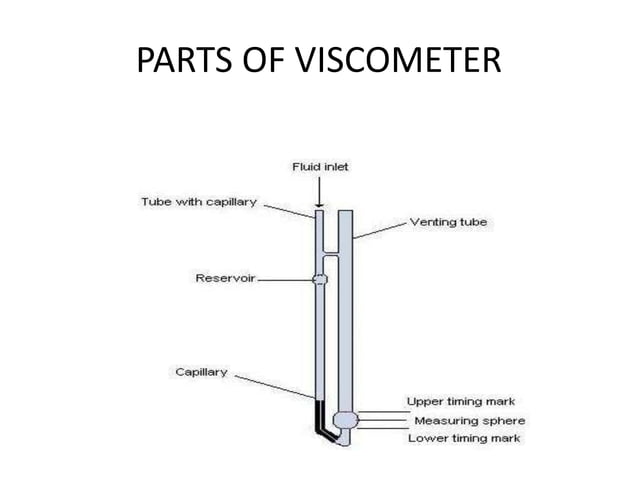 THERMOMETER AND VISCOMETER | PPTX